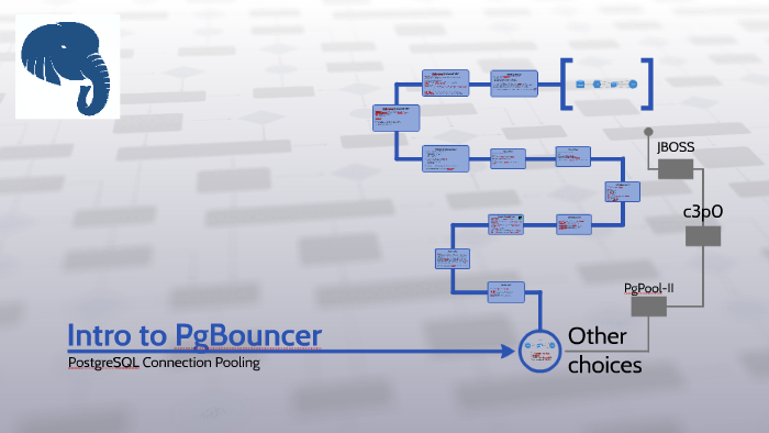 Intro to pgBouncer by Douglas Hunley on Prezi