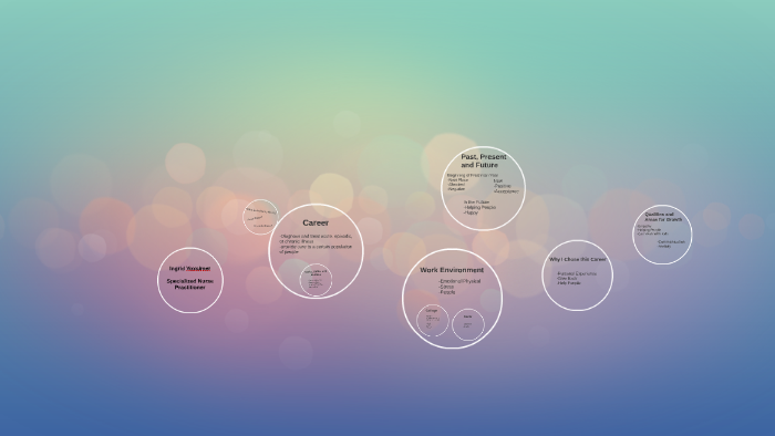 Ingrid Yoxsimer by Ingrid Y on Prezi