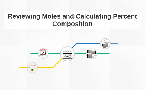 Reviewing Moles and Calculating Percent Composition by Kristy Jernigan ...