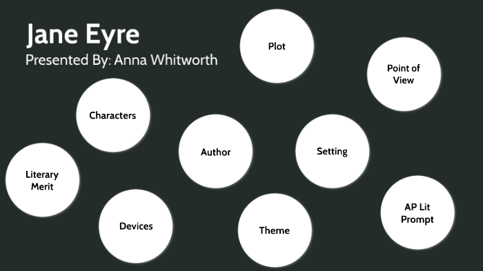 Jane Eyre by anna whitworth on Prezi
