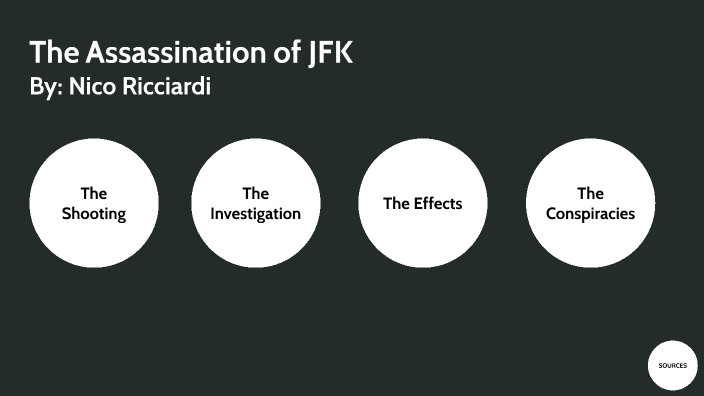 JFK Assassination by Nico Ricciardi on Prezi