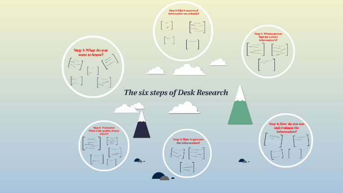 The six steps of Desk Research by Valentin Janosch on Prezi