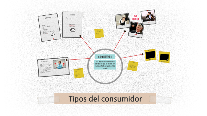 Tipos del consumidor by Gustavo Santana on Prezi