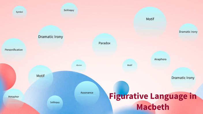 Macbeth Menu Project by Suhani Patel on Prezi