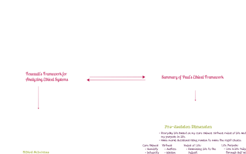Personal Decision Making Framework by Paul Ferdais on Prezi