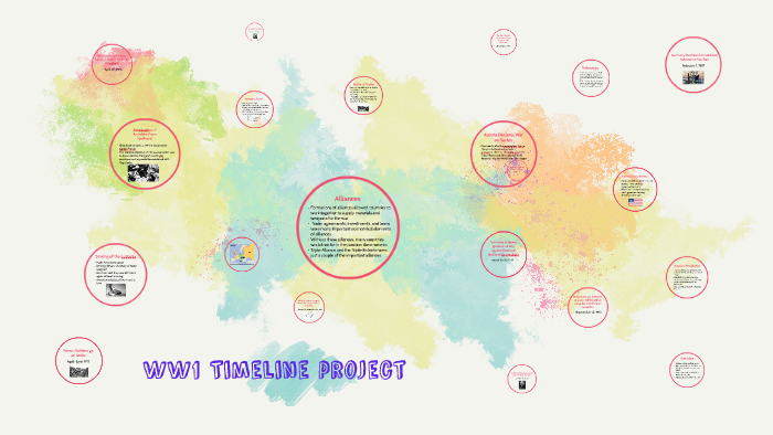 WW1 Timeline project by caela kincade on Prezi