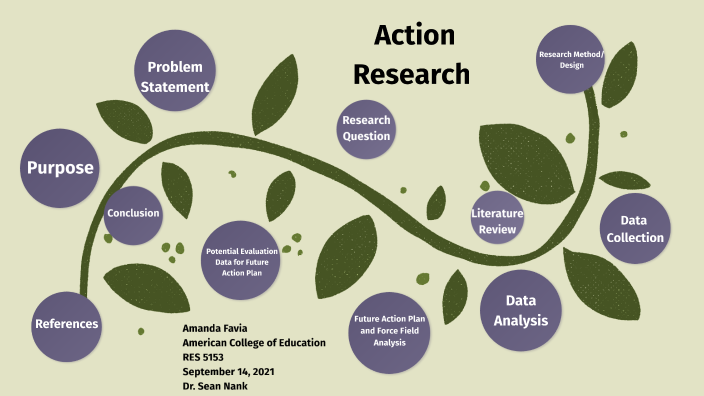 Action Research by Amanda Favia on Prezi