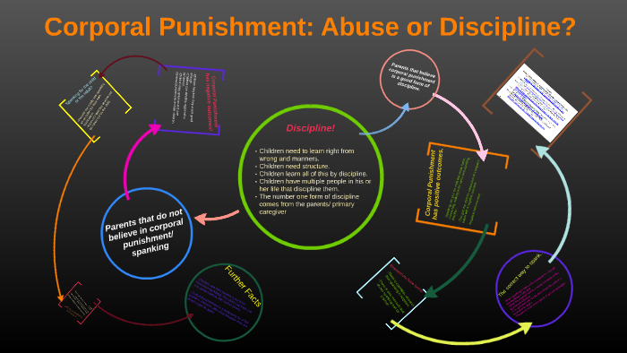 Corporal Punishment: Abuse or Discipline? by devin hunt on Prezi