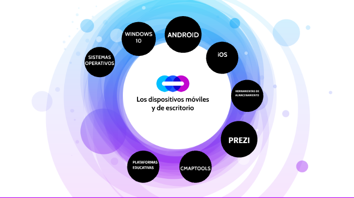 Dispositivos moviles y de escritorio by Devany Lizeth Alanis Chavez on ...