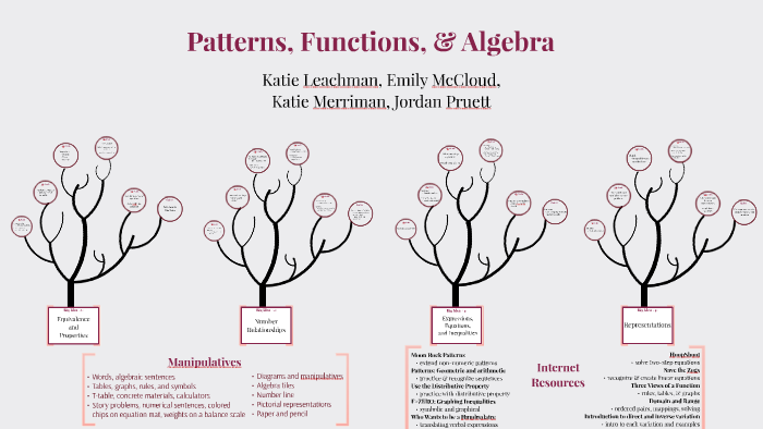 Patterns, Functions, & Algebra Strand Study by Emily McCloud on Prezi