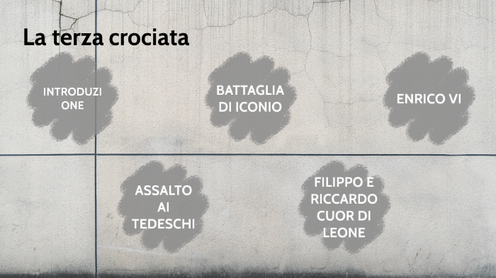 3 crociata by Margherita Frassetto on Prezi