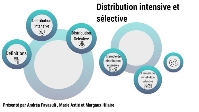 Distribution intensive VS distribution exclusive/selective by Andrea ...