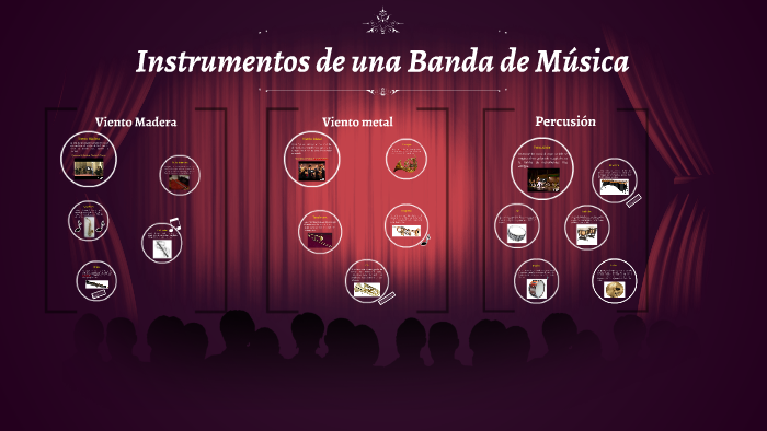 Los instrumentos de una Banda de Música by Ángel Bañón López on Prezi