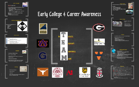 Early College & Career Awareness by Taylor Warren on Prezi