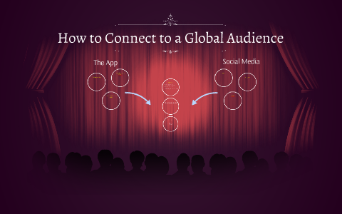How to Connect to a Global Audience by Z S.S on Prezi