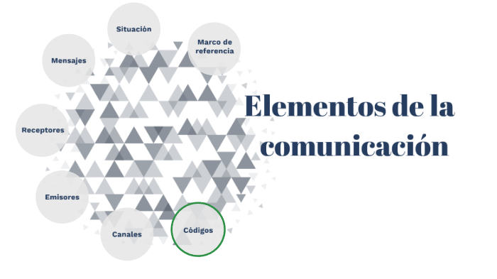 Elementos de la comunicación by Astrid Martinez on Prezi