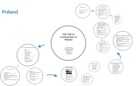The Fall of Communism in Poland by Ana Arenas on Prezi