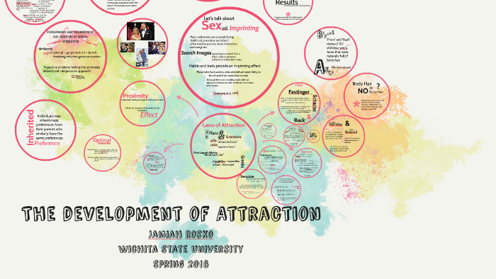 The Development of Attraction by Jámiah Rosko on Prezi