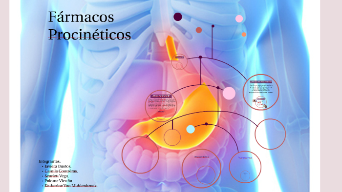 Fármacos Procinéticos by on Prezi