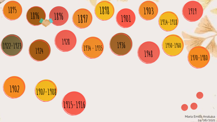 Línea de tiempo rayos x. by Ma. Emilia Analuisa on Prezi