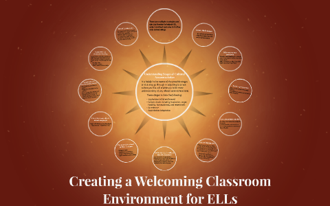 Creating a Welcome Classroom Environment for ELLs by Kim Gordonsmith on ...