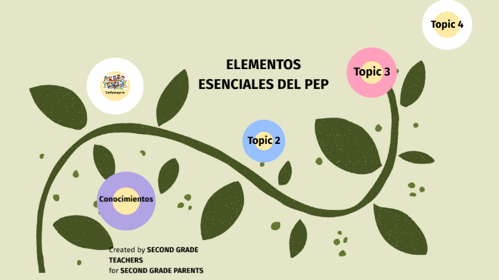 ELEMENTOS ESENCIALES DEL PEP by Nelly Quijano on Prezi