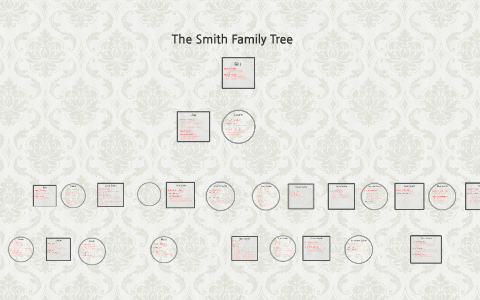 The Smith Family Tree by on Prezi
