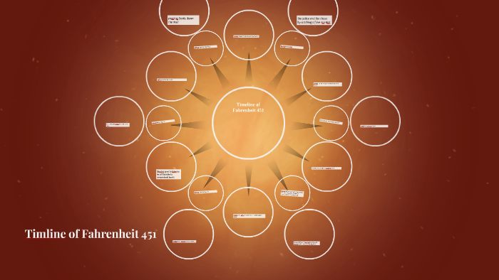 Timeline of Fahrenheit 451 by Ethan Pipes on Prezi