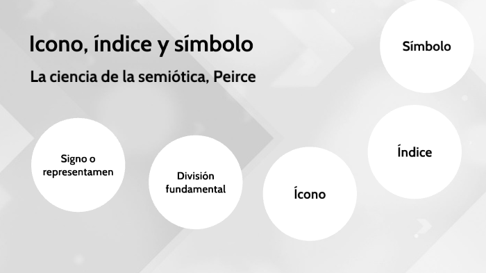 Peirce: icono, índice y símbolo by Francisco Alfredo Sapón Orellana on ...
