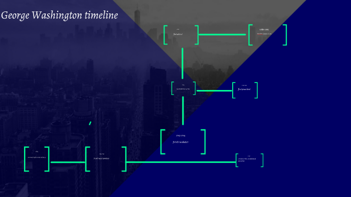 George Washington timeline by Kathya Leon on Prezi
