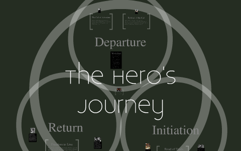 Hero's Journey Project Example by Brock Rustin on Prezi