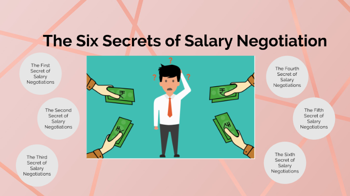 The 6 Secrets of Salary Negotiation by Lena Montgomery on Prezi