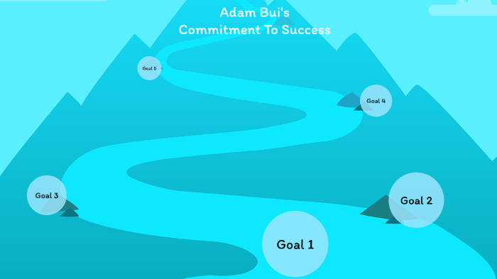 Adam Bui Commitment To Success/ SMART Goals by Adam Bui on Prezi