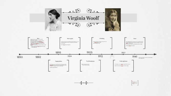 Virginia Woolf by Amber Mouser on Prezi