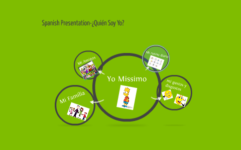 Spanish Presentation-¿Quién Soy Yo? by on Prezi