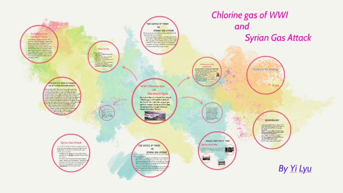 WW1 Chlorine Gas by Yi Lu on Prezi