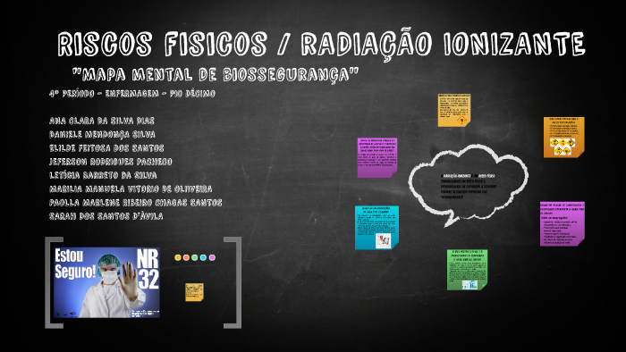 Riscos fisicos . by Anne Lima on Prezi