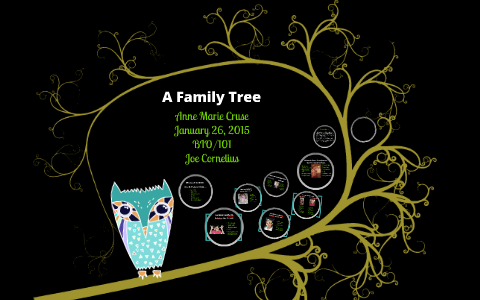 Landon's Family Tree by Anne Marie Cruse on Prezi