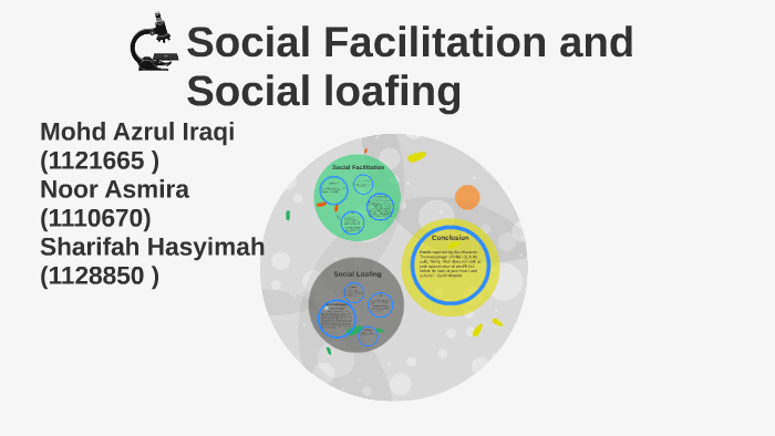 Social Facilitation and Social loafing by on Prezi