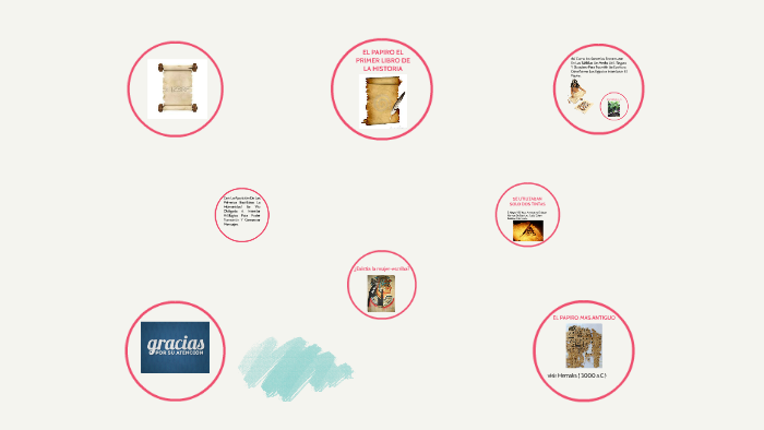 EL PAPIRO EL PRIMER LIBRO DE LA HISTORIA by Sebastian Cardenas on Prezi
