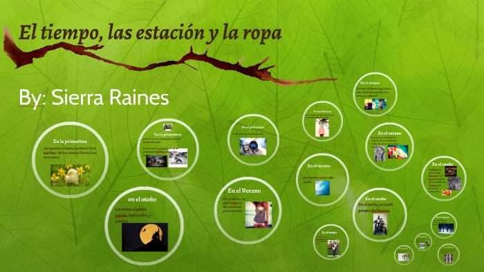 El tiempo, las estacion y la ropa by sierra raines on Prezi