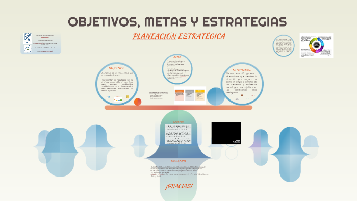 OBJETIVOS, METAS Y ESTRATEGIAS by Diana Banda on Prezi