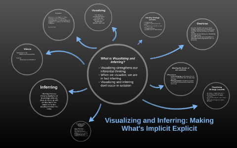 Visualizing and Inferring: Making What's Implicit Explicit by Kayla Walden on Prezi