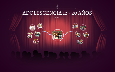 ADOLESCENCIA 12 - 20 AÑOS by Mayliz Orjuela on Prezi