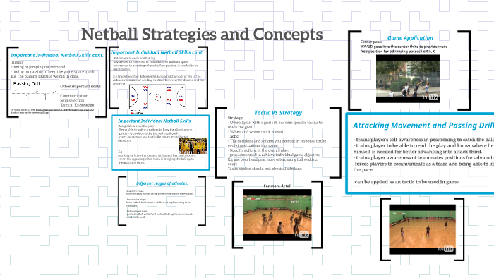 Netball Strategies and Concepts by Poon Yim Pan on Prezi