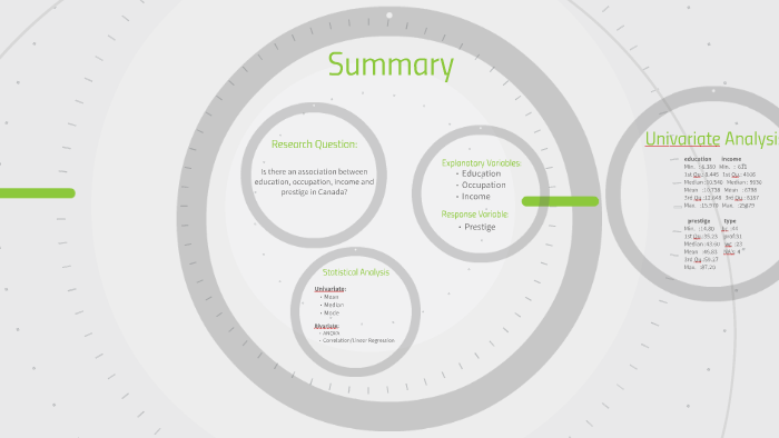 Education, Occupation and Income in Relation to Prestige by on Prezi