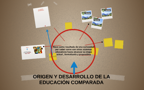 ORIGEN Y DESARROLLO DE LA EDUCACION COMPARADA by ana macias on Prezi