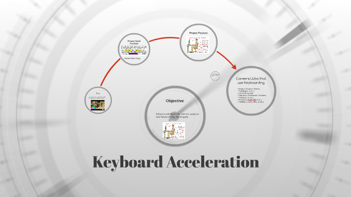 Keyboard Acceleration by Mckale Jones on Prezi