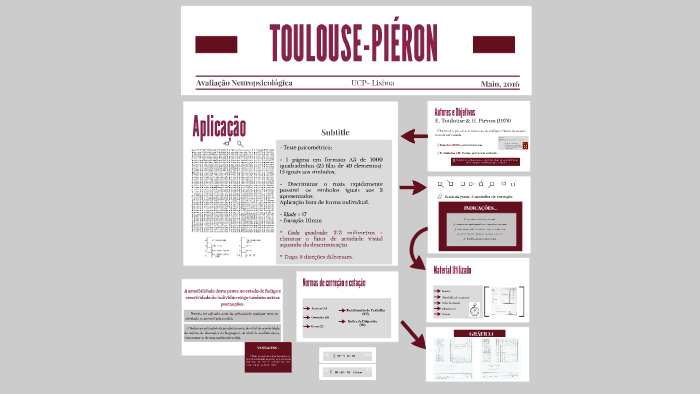 TOULOUSE-PIÉRON by rita apolinário on Prezi