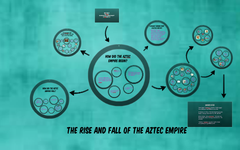 The Rise and Fall of the Aztec Empire by Aimee Porter on Prezi